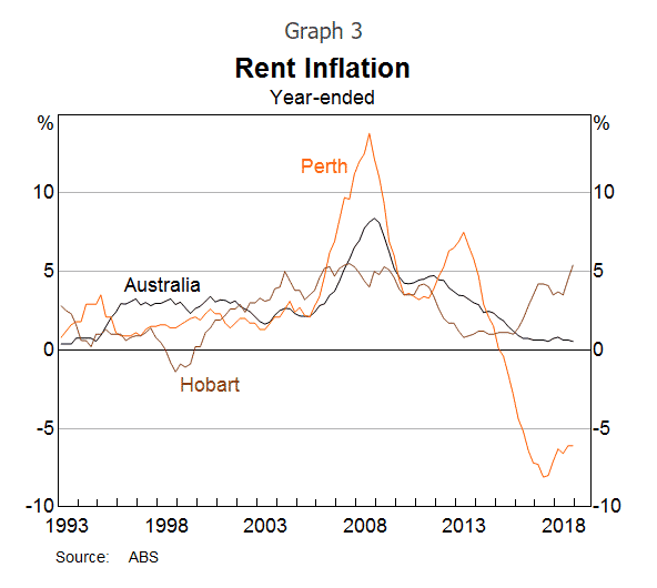 Australian Housing Market Go Markets